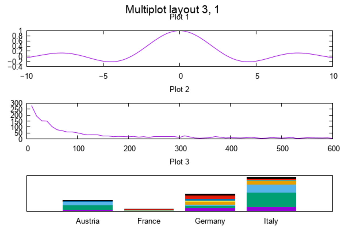 Gnuplot – Wisdom Flow Systems