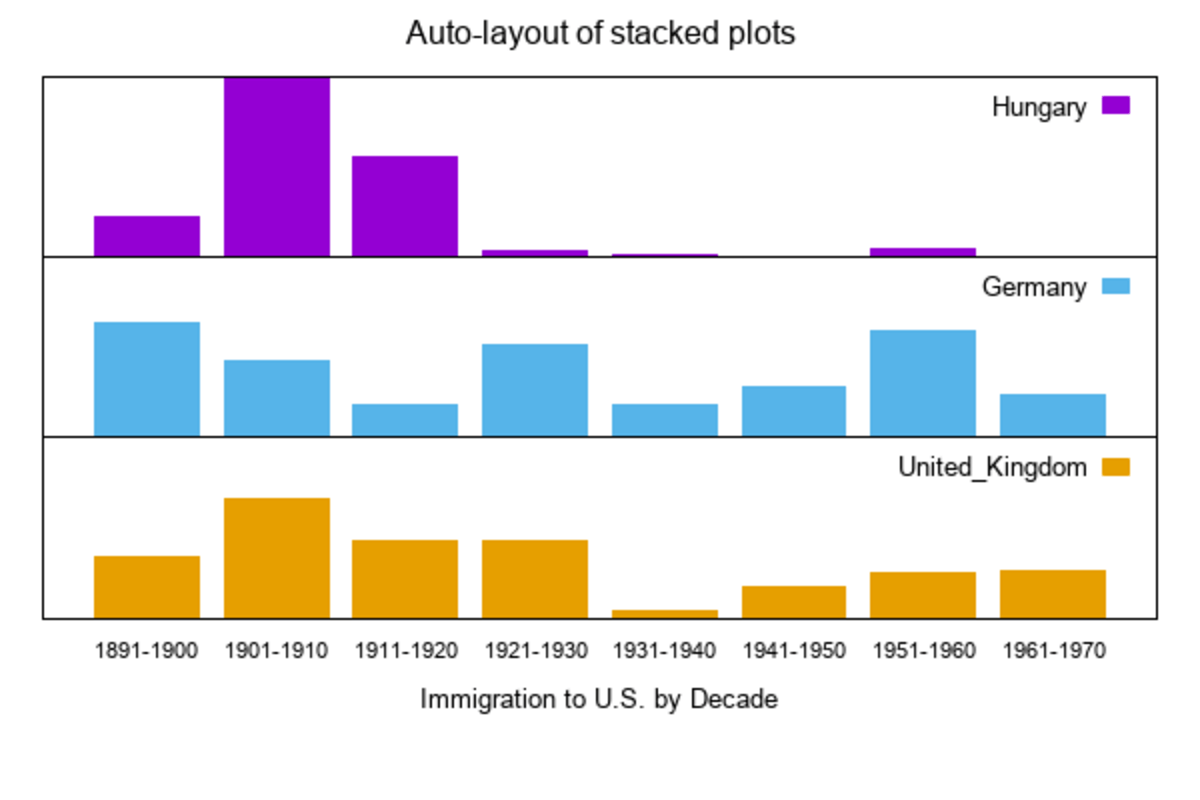 Gnuplot – Wisdom Flow Systems